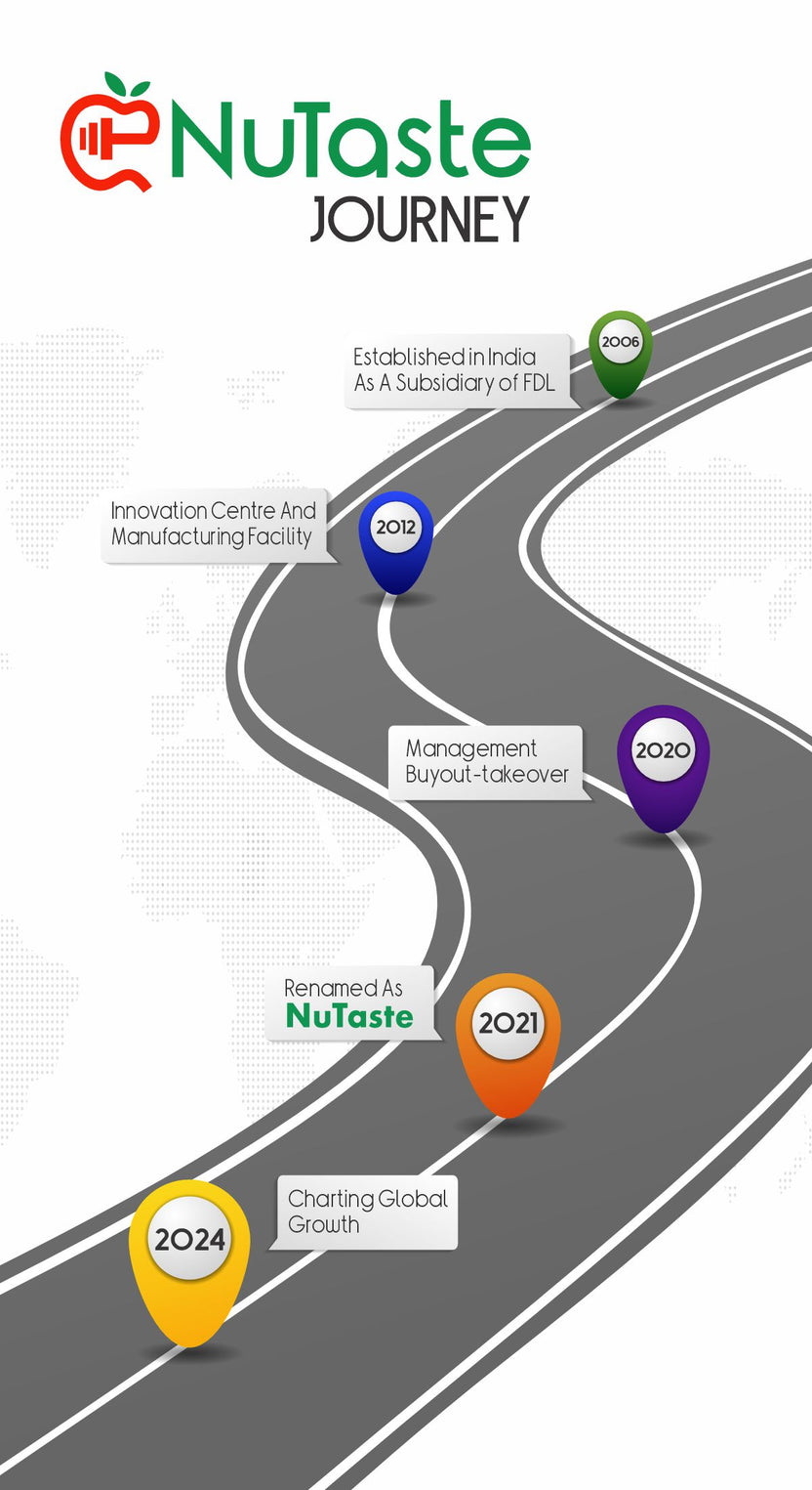 Our Story – nutaste-store